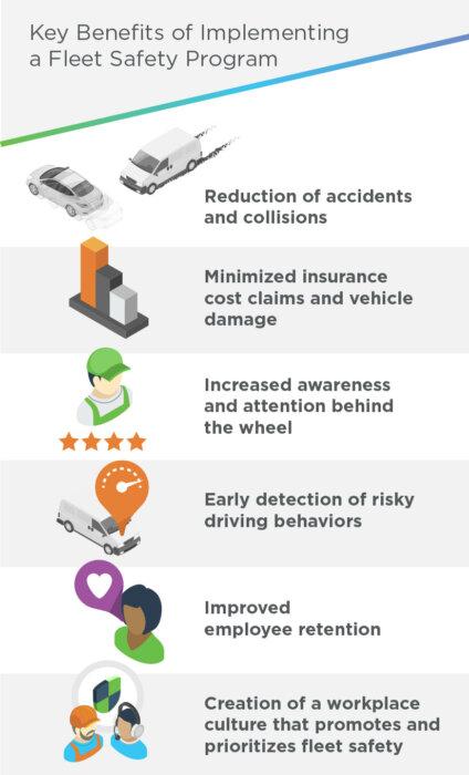Developing a Comprehensive Fleet Safety Program | Ridecell